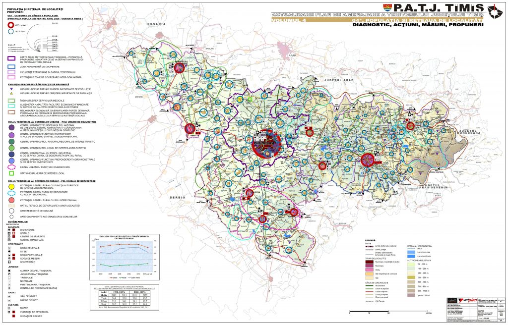 Plan de Amenajarea Teritoriului Județean – URBAN TEAM – studii ...