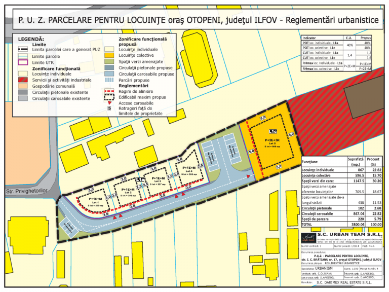 Plan Urbanistic Zonal (PUZ) – URBAN TEAM – studii / documentatii de ...